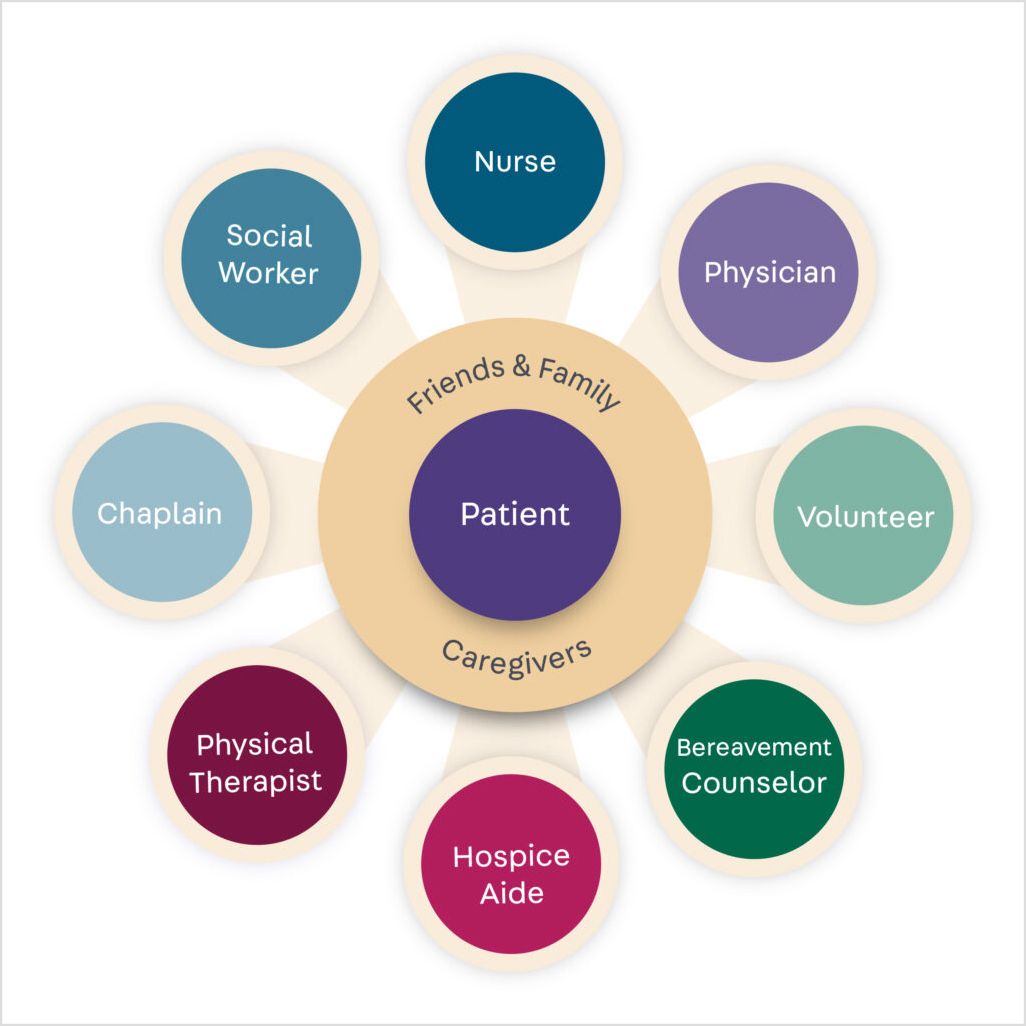 Information | belize palliative care